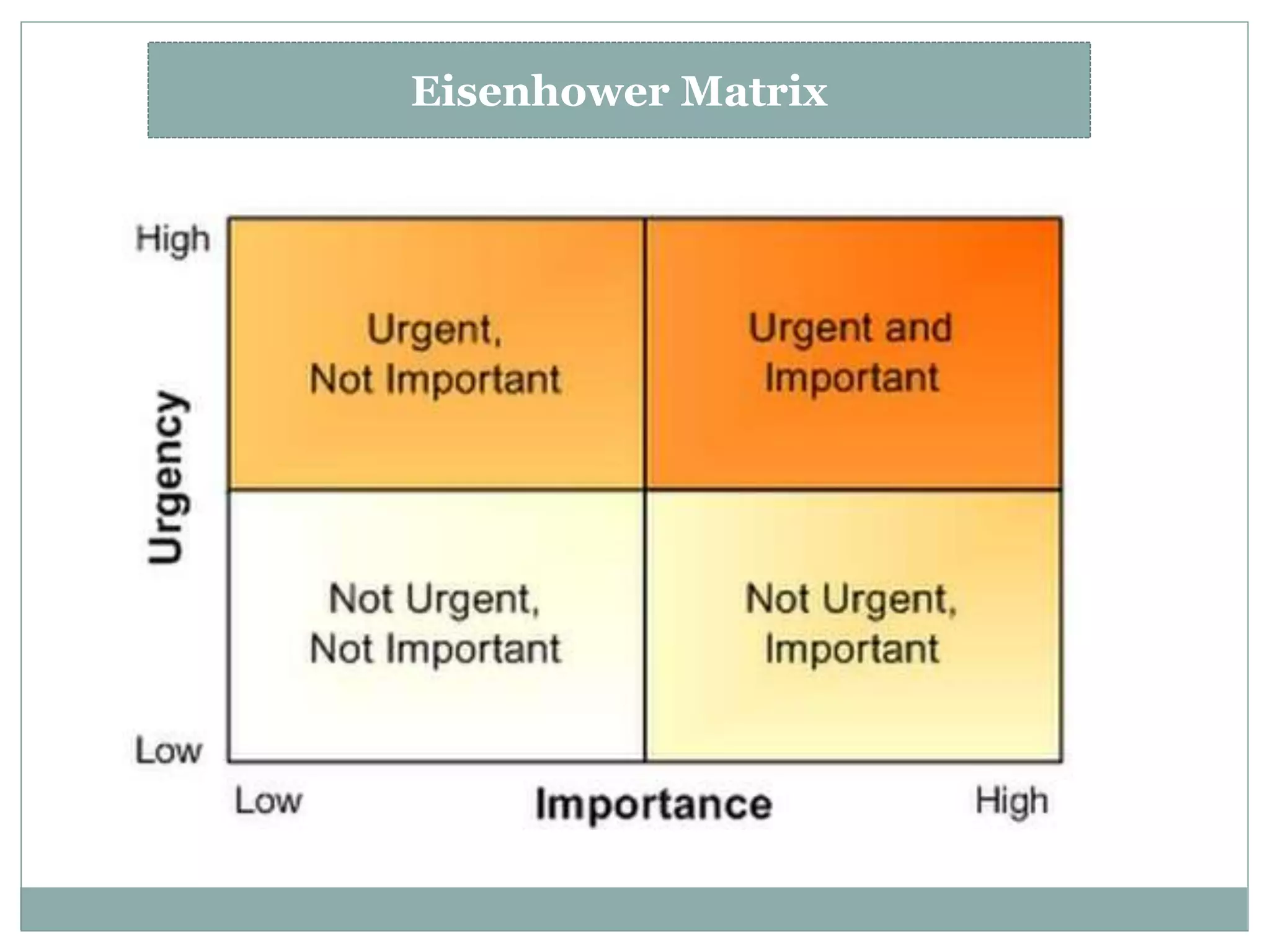 Time management Short Presentation | PPTX