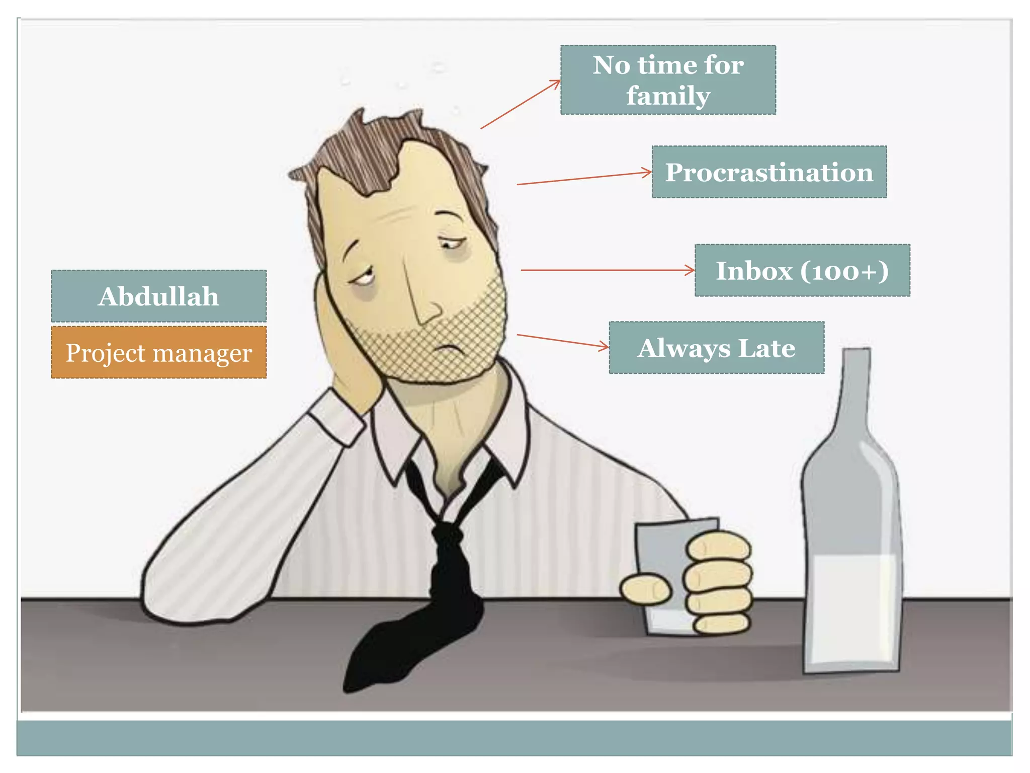 Time management Short Presentation | PPTX