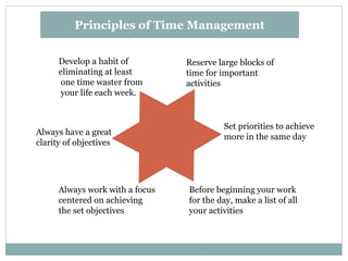 Time management Short Presentation | PPTX