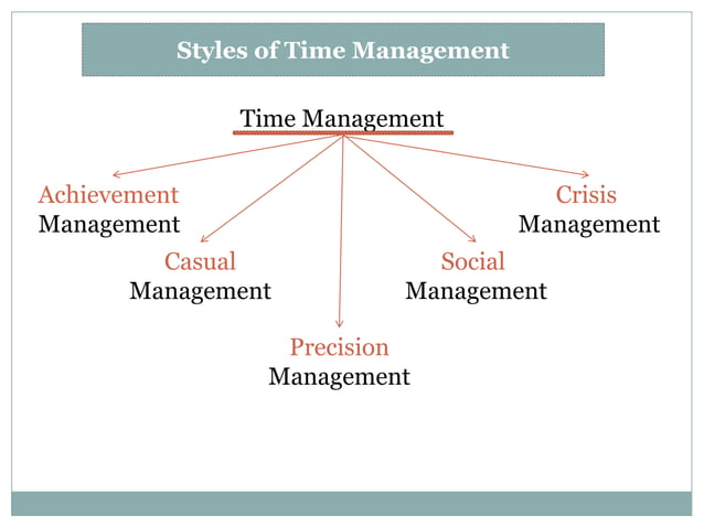 Time management Short Presentation | PPTX | Technology & Computing