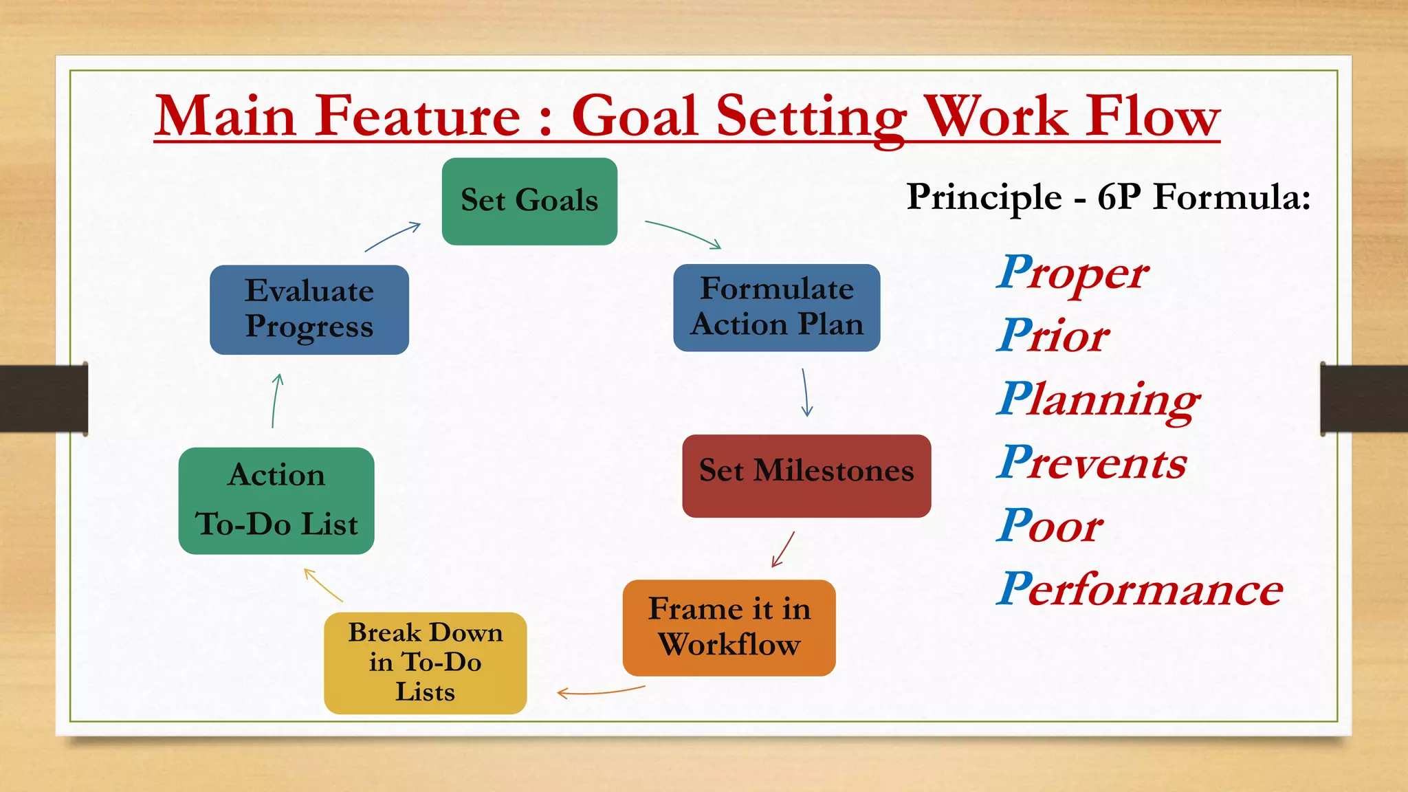 Time Management | PPTX