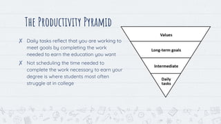 Time Management - UNIV-HN 1131 | PPT