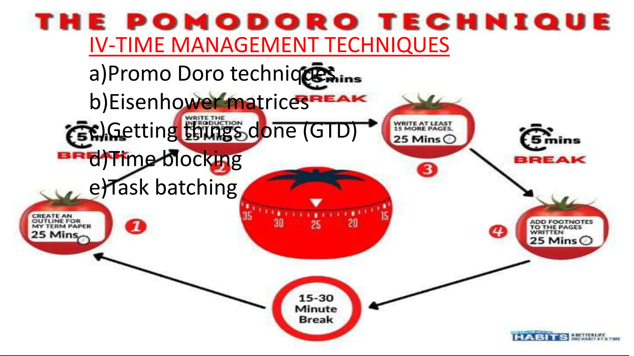 TIME MANAGEMENT 00001 presentation group | PPT
