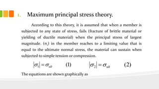 theory of failure | PPTX