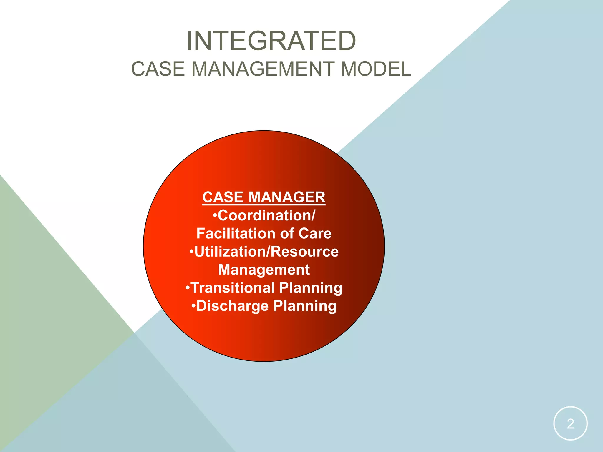 Time Management: A Day in the Life of a Hospital Case Manager | PPTX