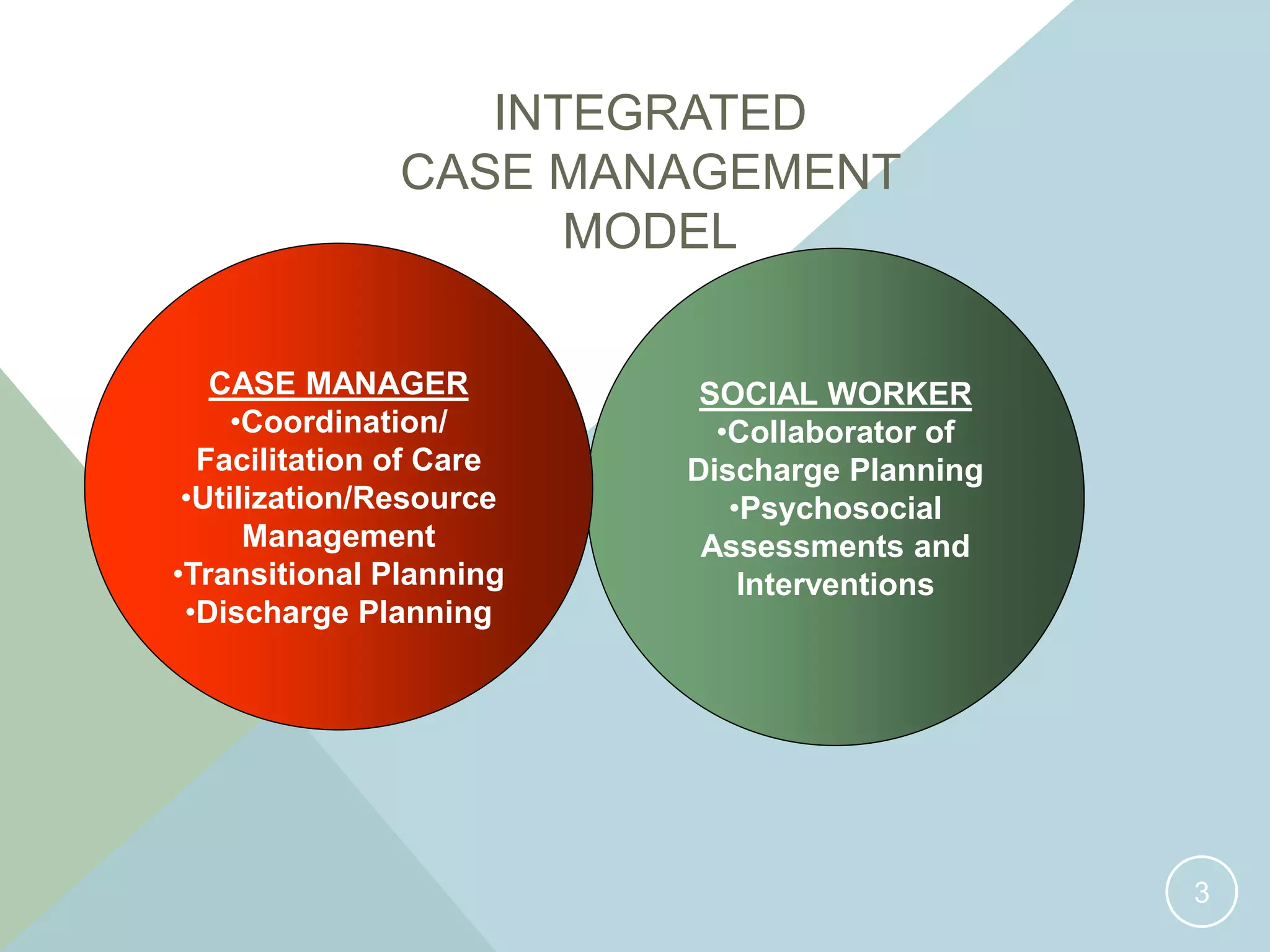 Time Management: A Day in the Life of a Hospital Case Manager | PPTX