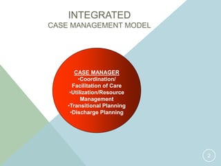 Time Management: A Day in the Life of a Hospital Case Manager | PPTX