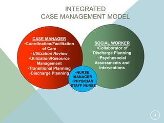 Time Management: A Day in the Life of a Hospital Case Manager | PPTX