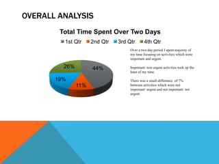 Time management analysis | PPT