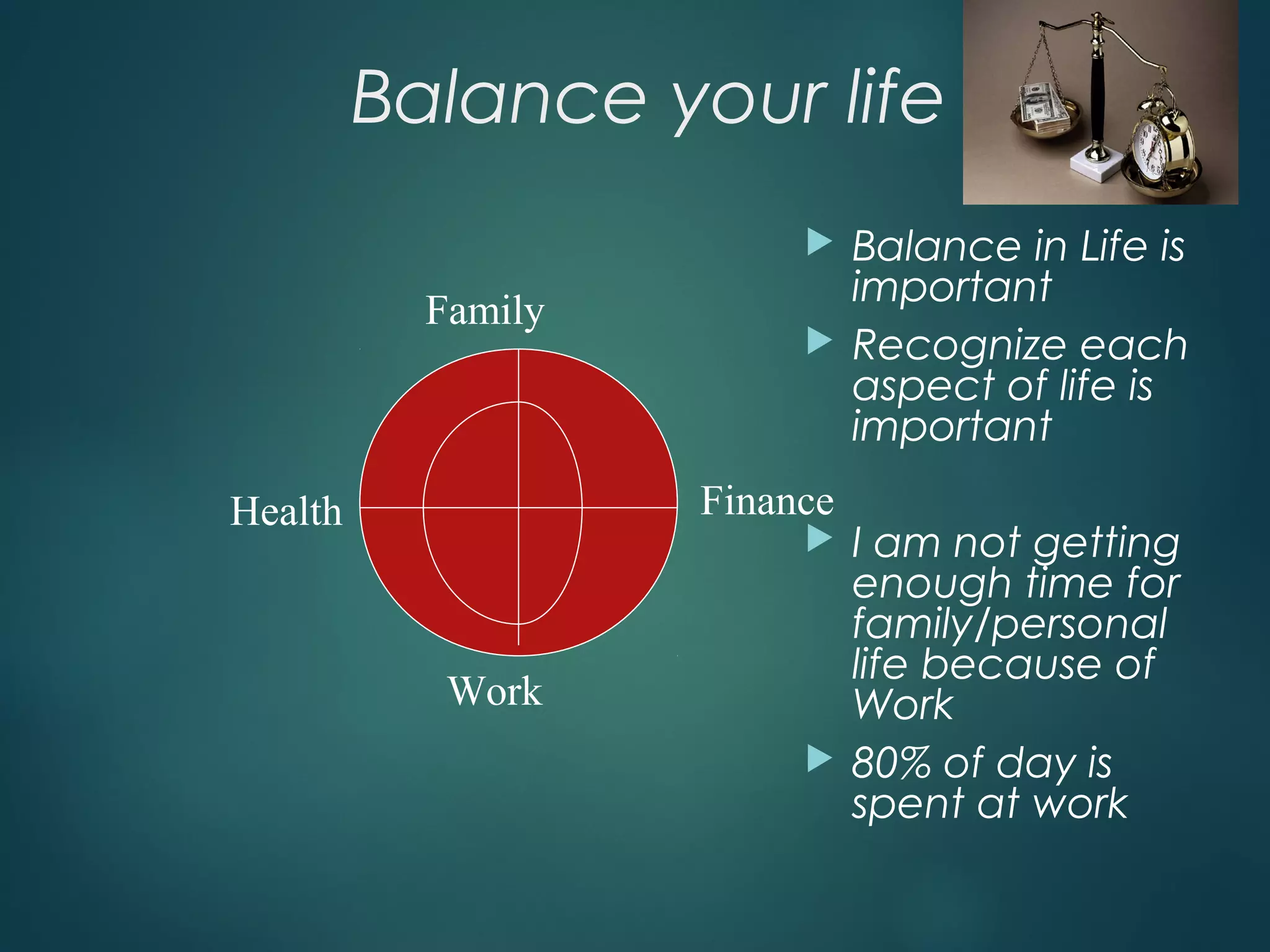 Time management and leadership | PPT