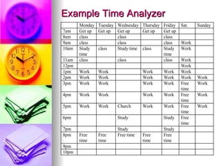 Time Management And Organizational Skills | PPT | Education