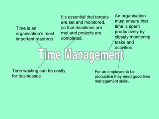 Time Management And Time Stealers | PPT