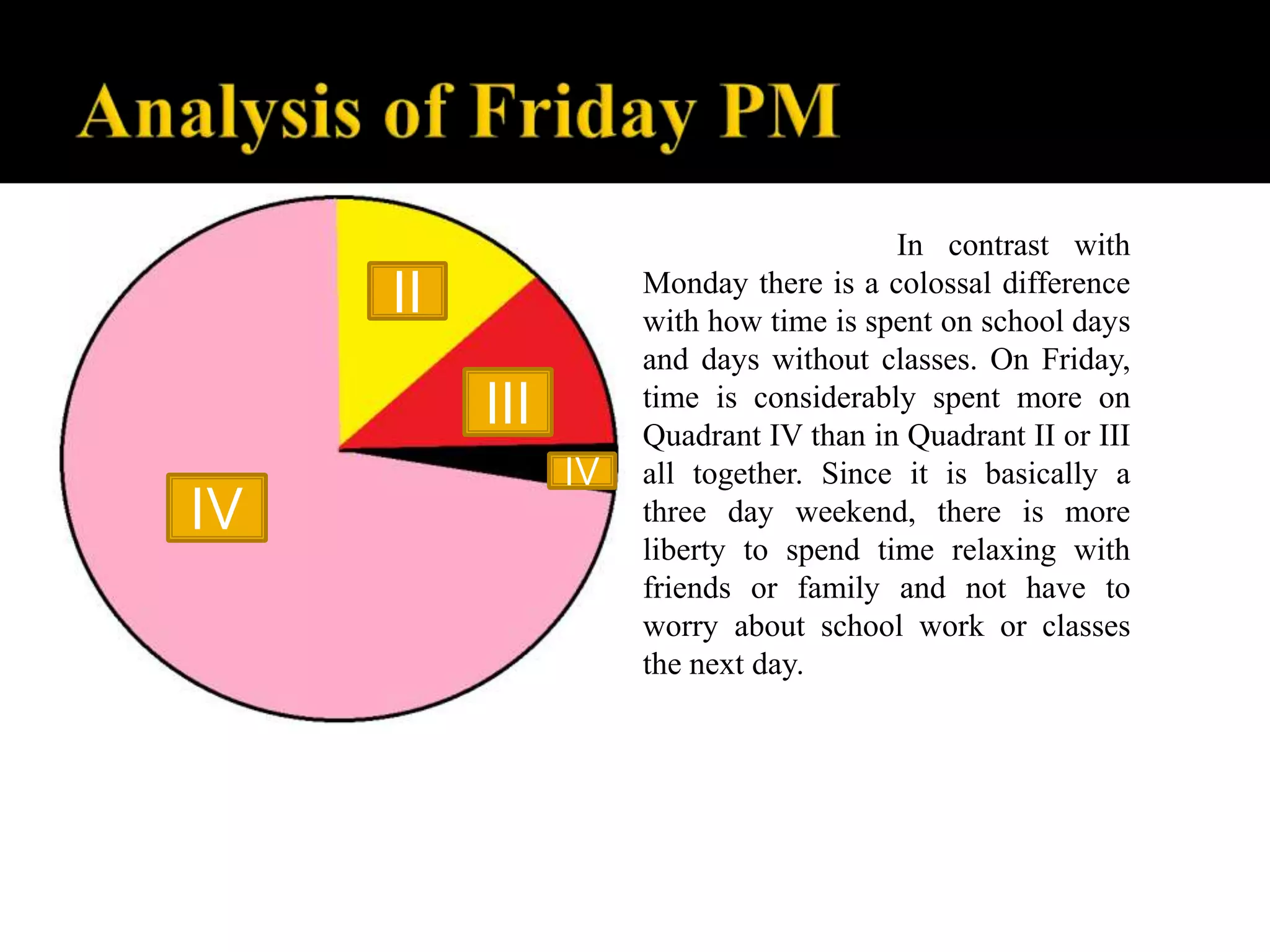 Time management assignment | PPTX