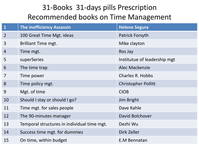 Time management attitude for 7 golden altitude | PPT
