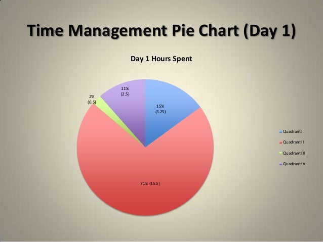Time management bus 150