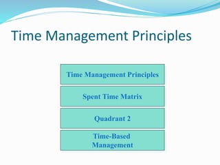 Time management by samavia | PPTX
