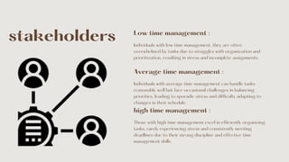 Time management CANVA .pdf Fatamia, Ouhood, Lamya | PDF