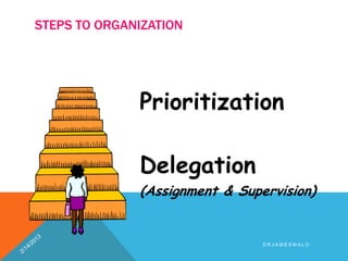 Time management & delegation.drjma | PPSX