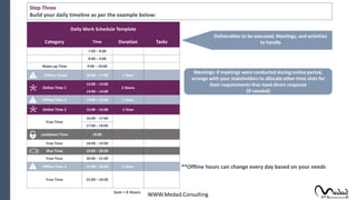 Time Management During Ramadan and Lockdown | PPTX