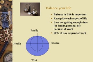 Time management | PPTX