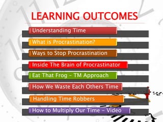 Time Management Final - Copy.pptx