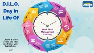 Time management for sales leaders | PDF