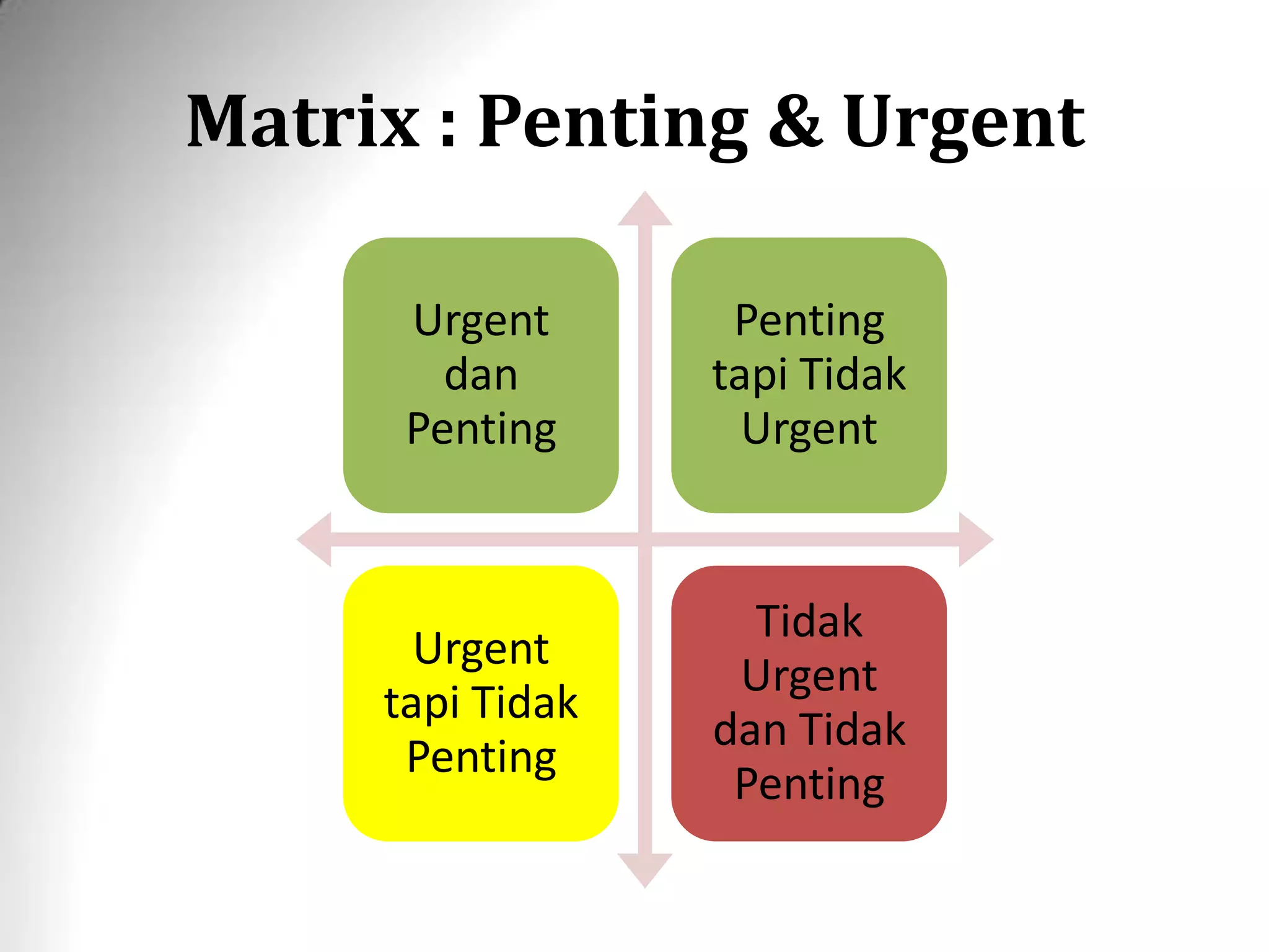 TIME MANAGEMENT | PDF