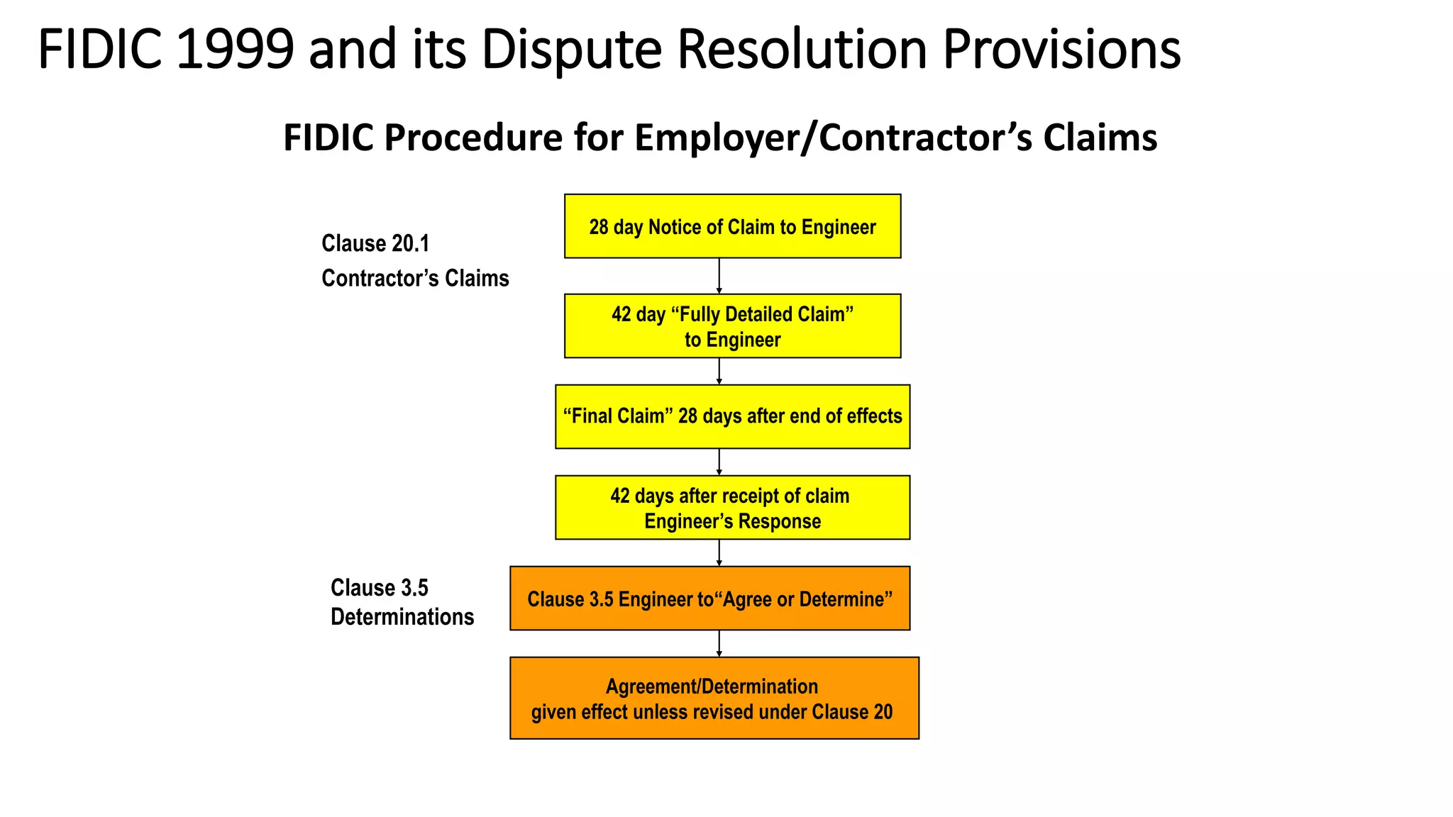Time management in fidic red book 2017(prmg080 project) | PPTX
