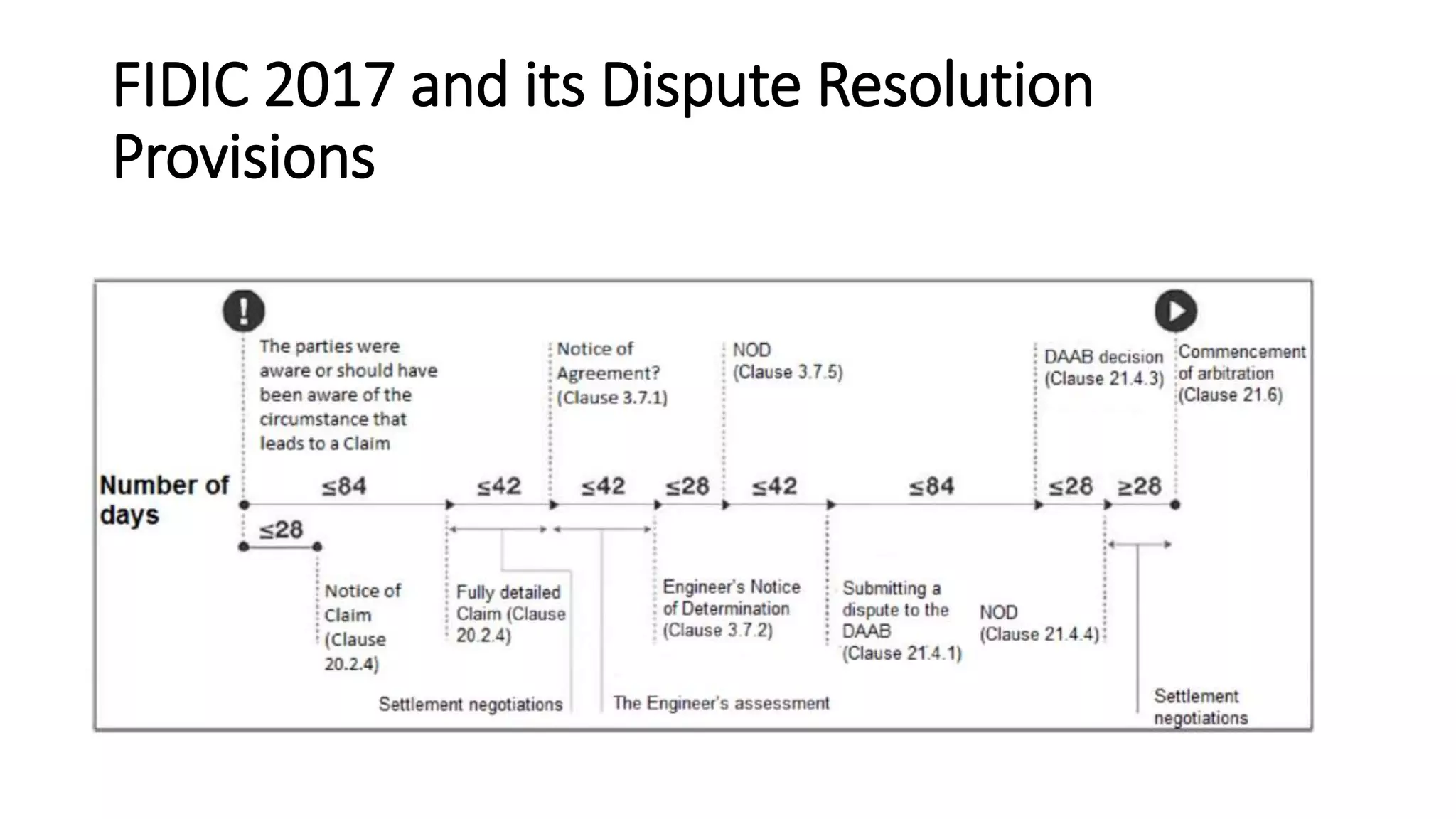 Time management in fidic red book 2017(prmg080 project) | PPTX