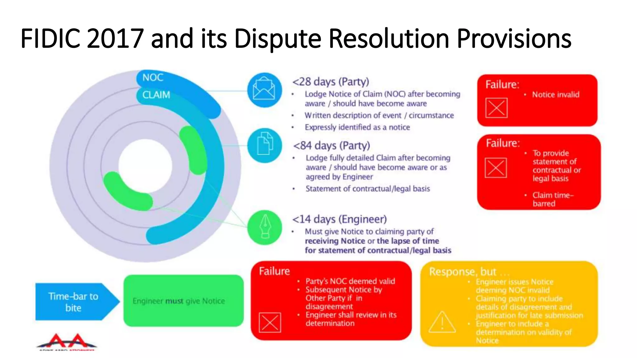 Time management in fidic red book 2017(prmg080 project) | PPTX