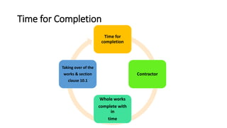 Time management in fidic red book 2017(prmg080 project) | PPTX