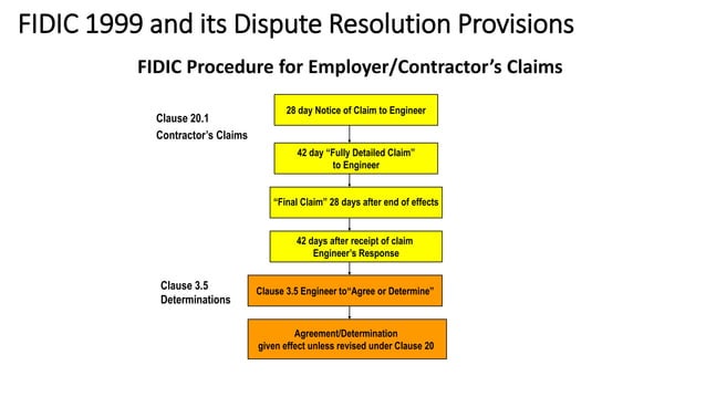 Time management in fidic red book 2017(prmg080 project) | PPTX