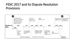 Time management in fidic red book 2017(prmg080 project) | PPTX