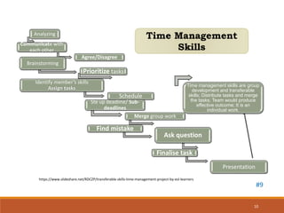 Time Management in Group Work | PPTX
