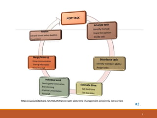 Time Management in Group Work | PPTX