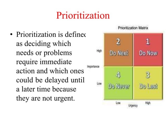 Time Management in Nursing.pptx | Career Planning | Careers