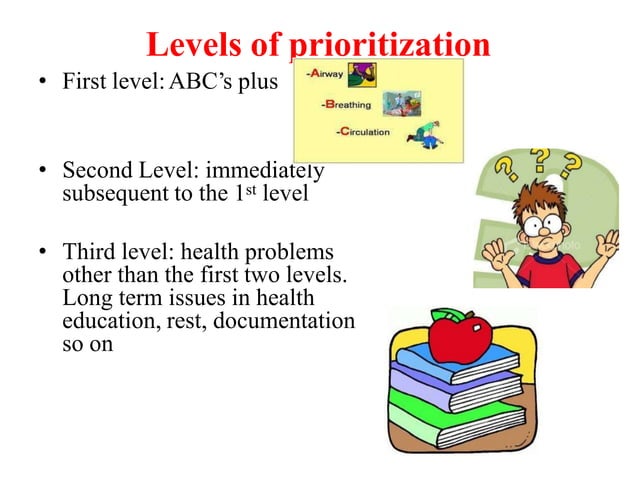 Time Management in Nursing.pptx | Career Planning | Careers