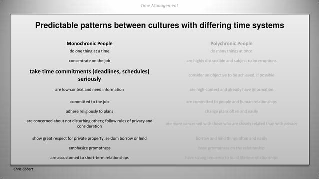 Time_Management_ Lecture for all.pdf