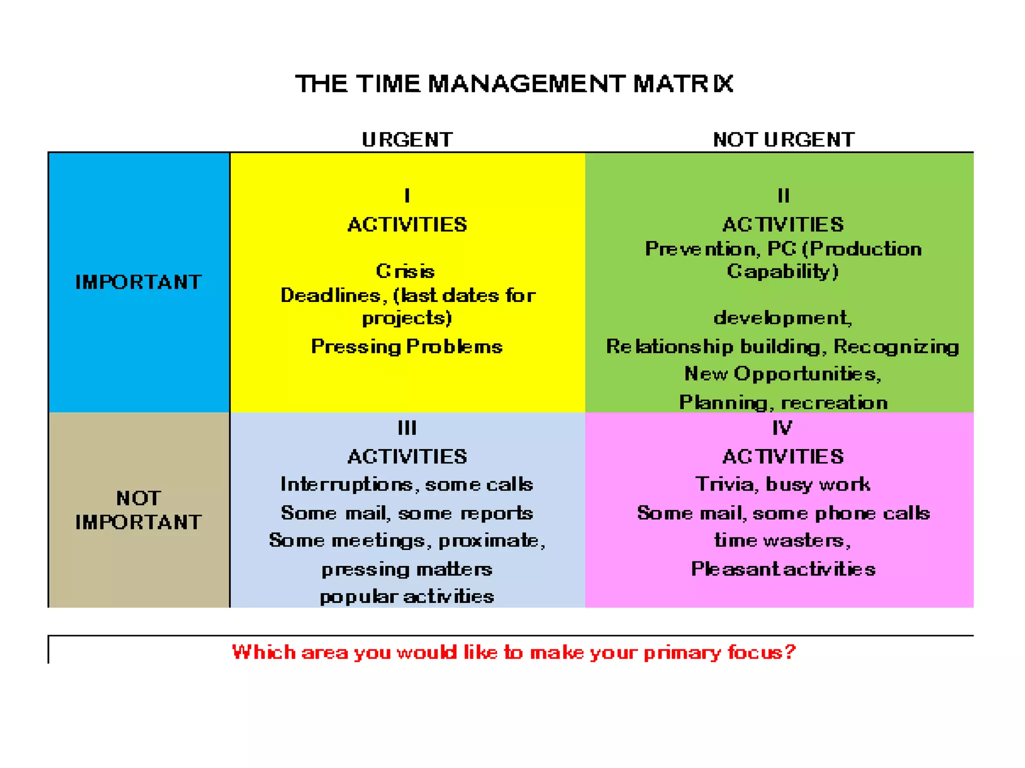 Time matrix | PPT