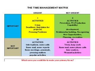 Time matrix | PPT