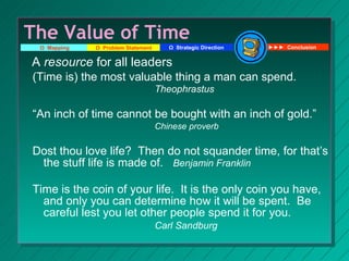 Effective Time Management TRAINING | PPT