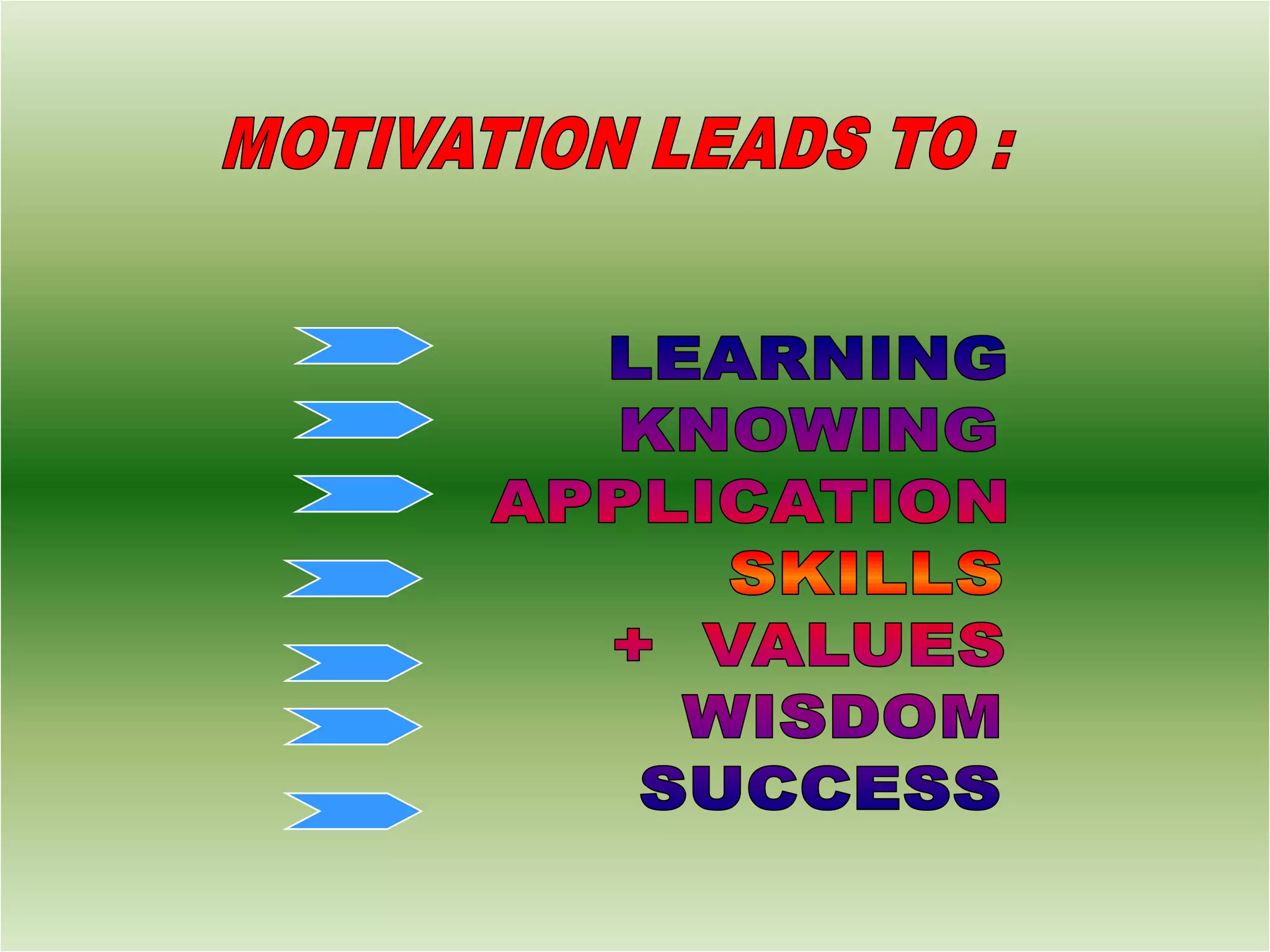 Time Management & Motivation | PPSX