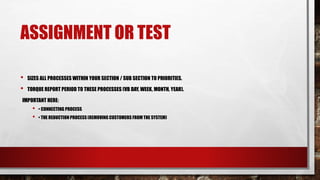 Time management ms | PPTX