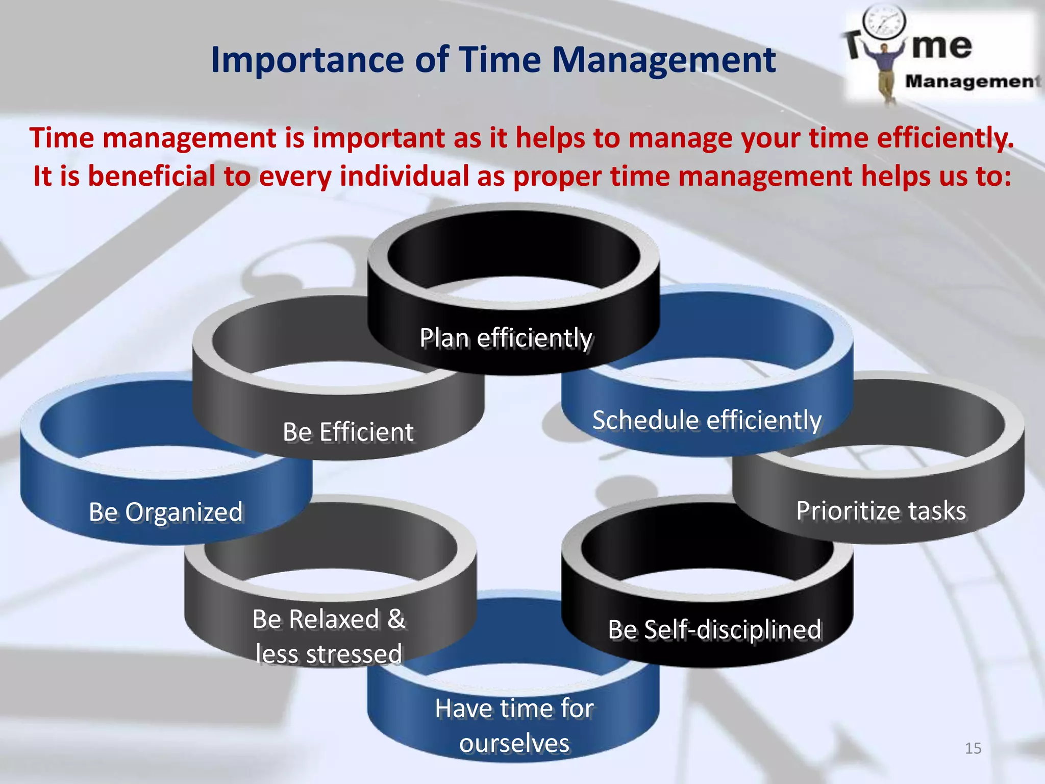 Time management presentation. | PPTX