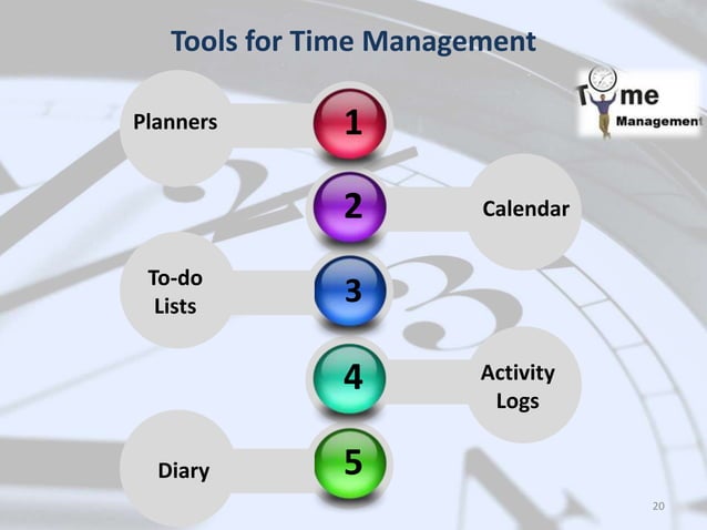Time management presentation. | PPTX | Business | Business and Finance