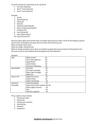 Time management notes | DOC