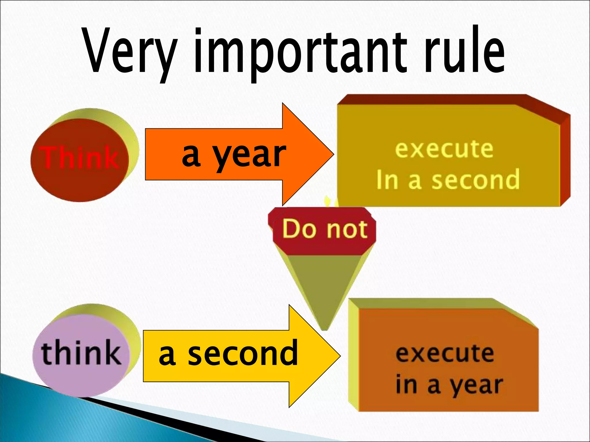 time management part 2.pptx