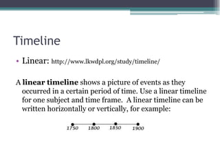 Time Management Power Point Presentation | PPTX