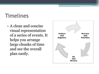 Time Management Power Point Presentation | PPTX