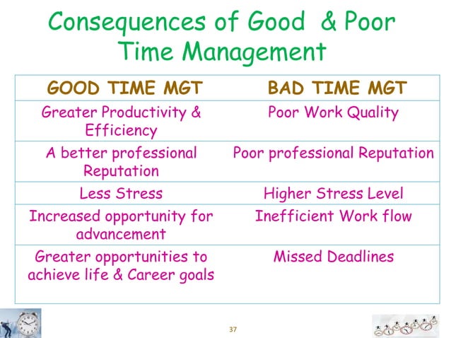 Time management | PPT